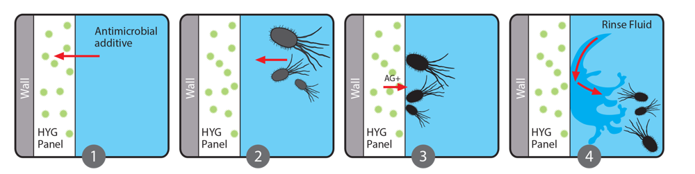 Material Solutions. anti-microbial cladding sheet