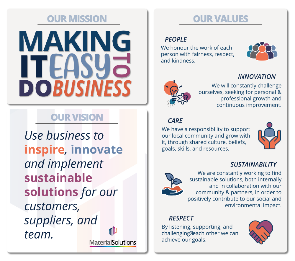 Material Solutions. About us
